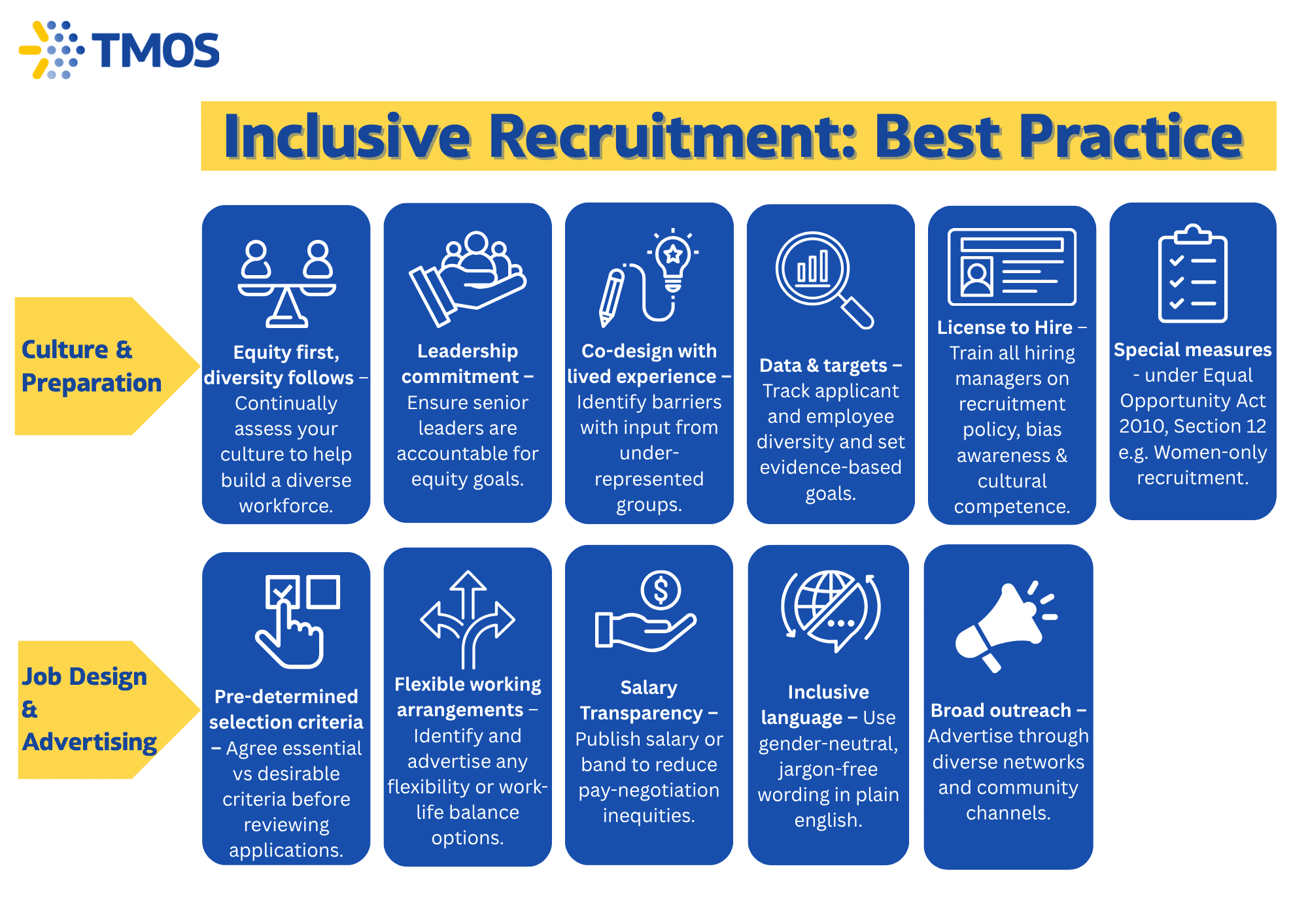 How TMOS ensures equitable recruitment practices | TMOS