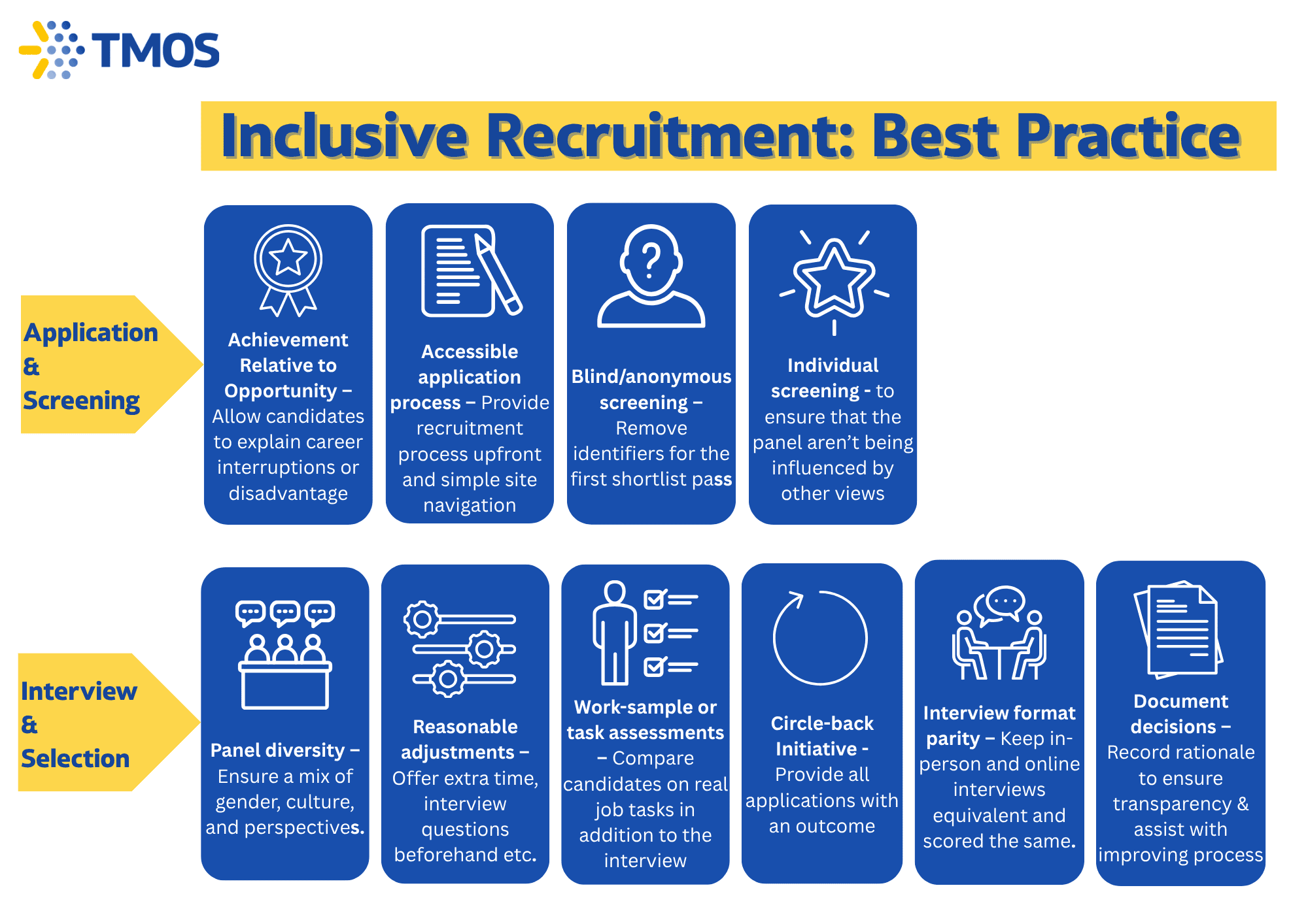 How TMOS ensures equitable recruitment practices | TMOS